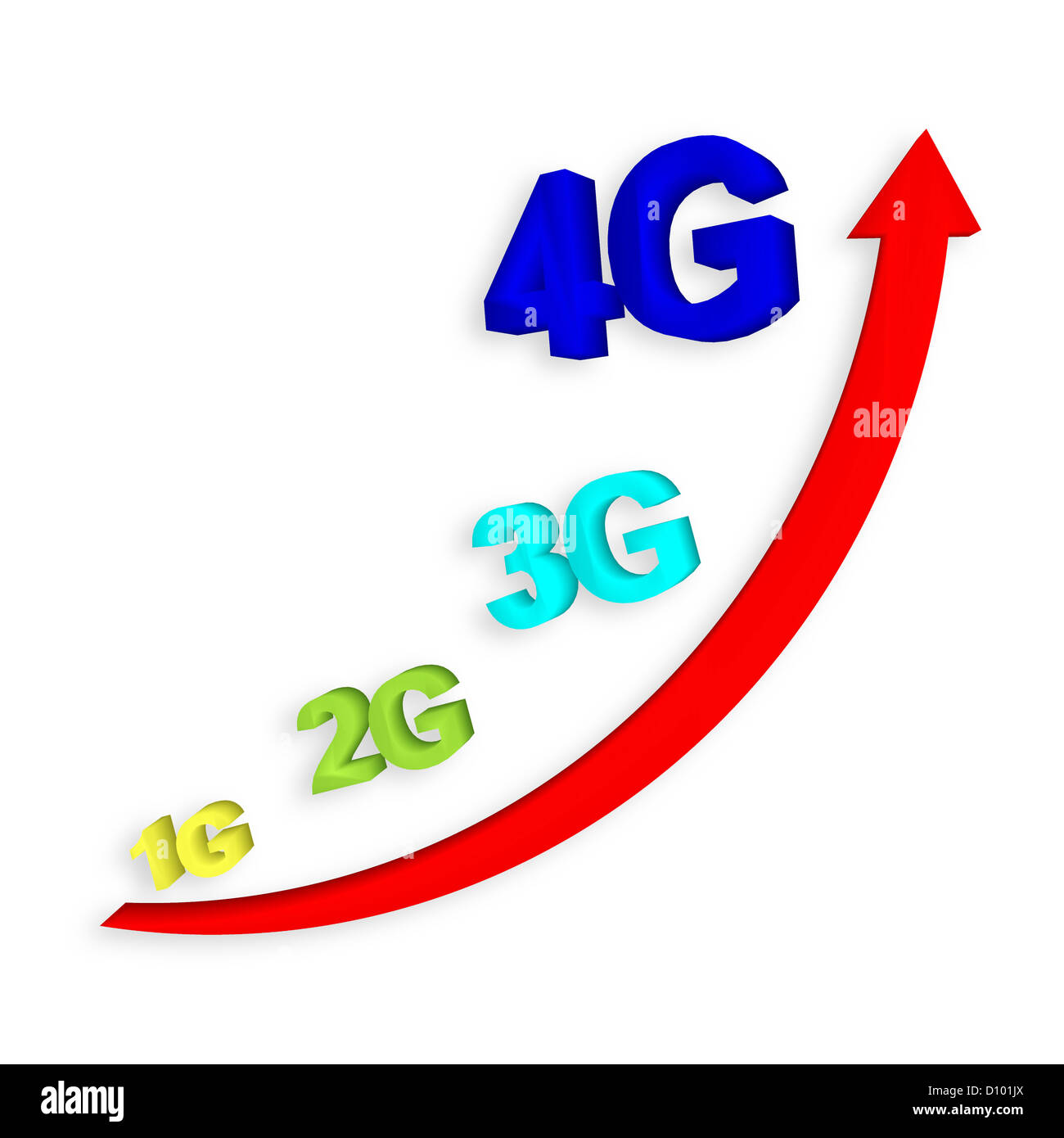 1G, 2G, 3G and 4G with arrow growing up Stock Photo - Alamy