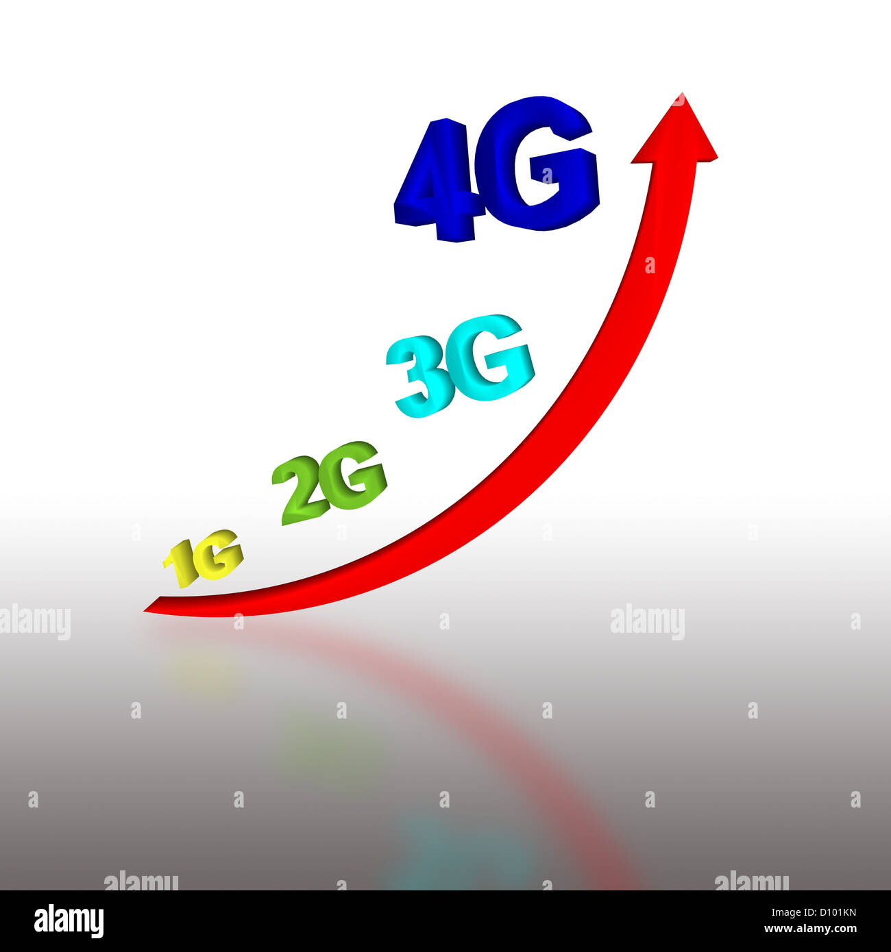 1g 2g 3g 4g arrow hi-res stock photography and images - Alamy
