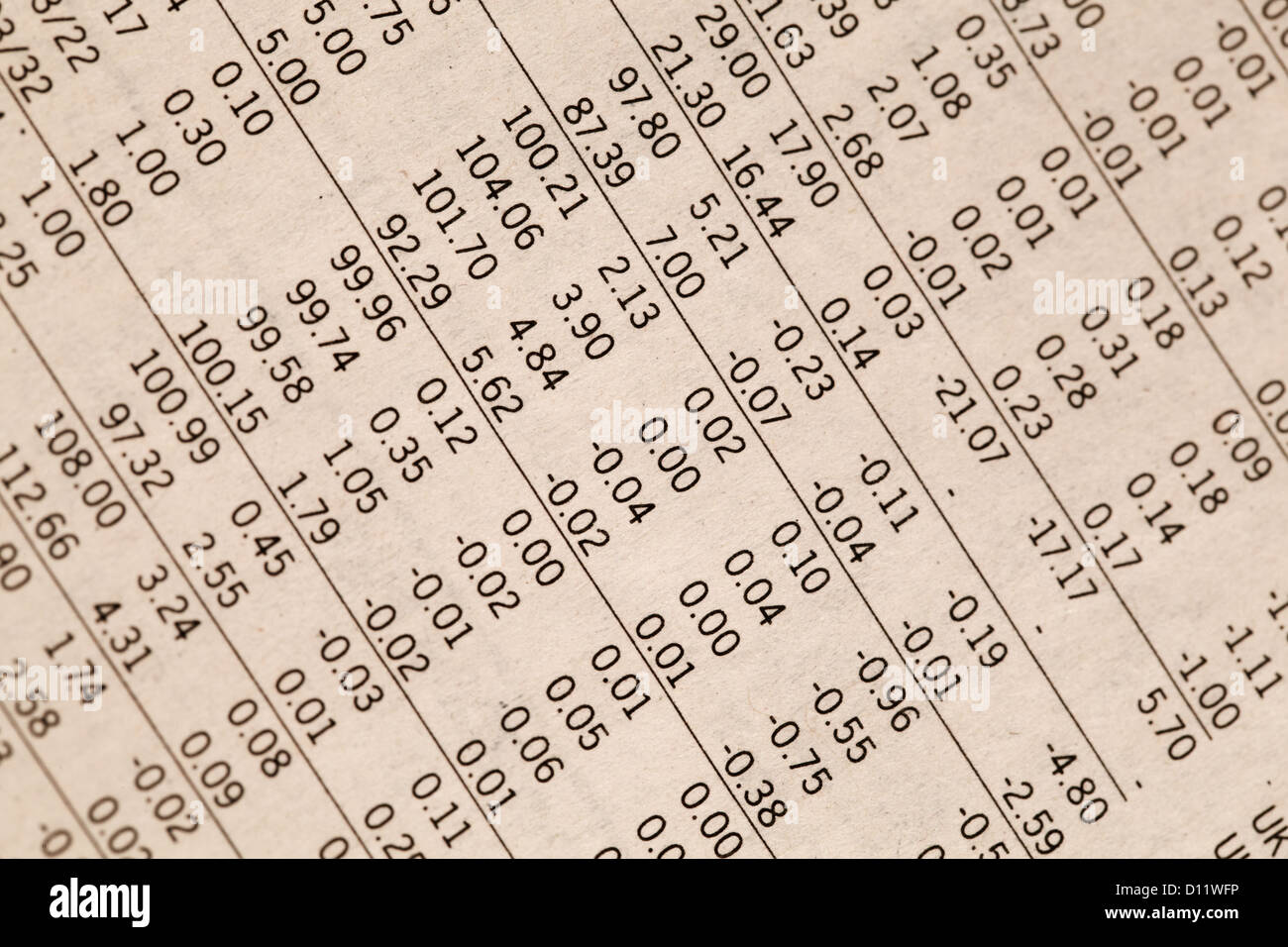 The financial calculations Stock Photo - Alamy