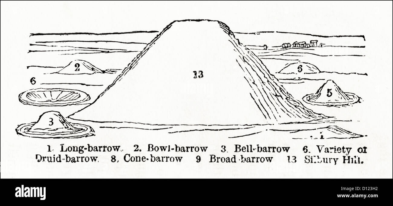 Barrows ancient Neolithic burials in the landscape near Stonehenge ...
