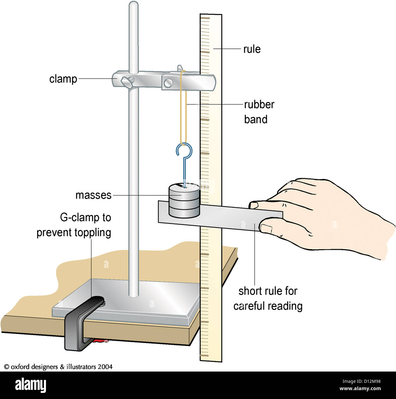 Forces experiment hi-res stock photography and images - Alamy