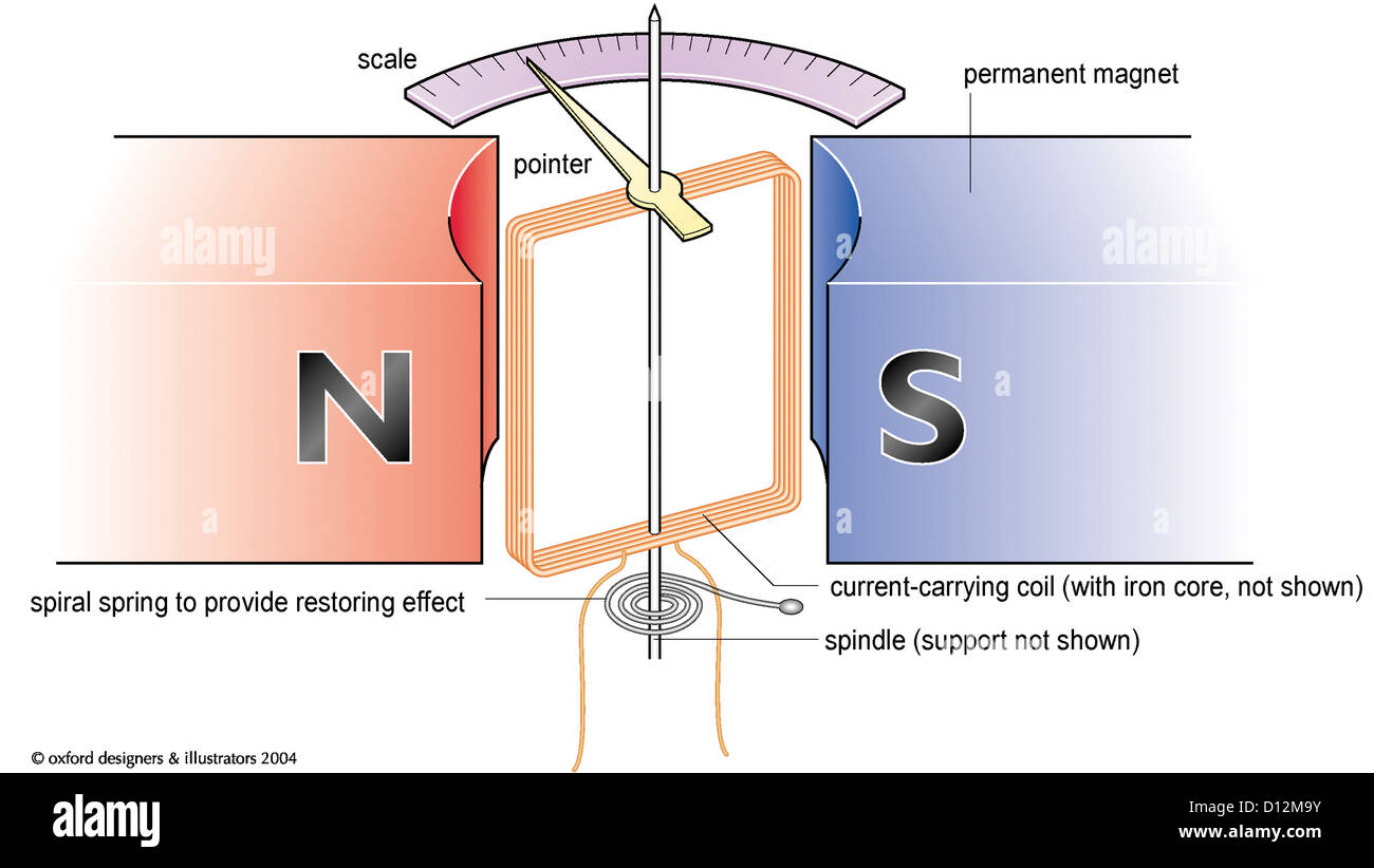 Electric current magnetic field hi-res stock photography and images - Alamy
