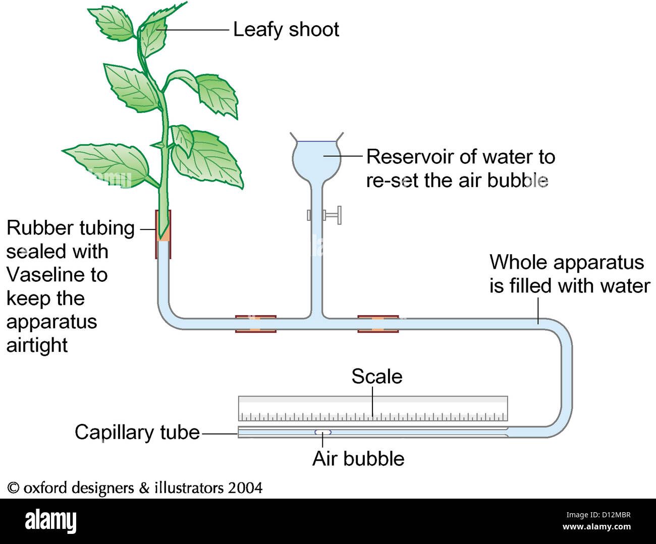 Chemistry apparatus hi-res stock photography and images - Alamy