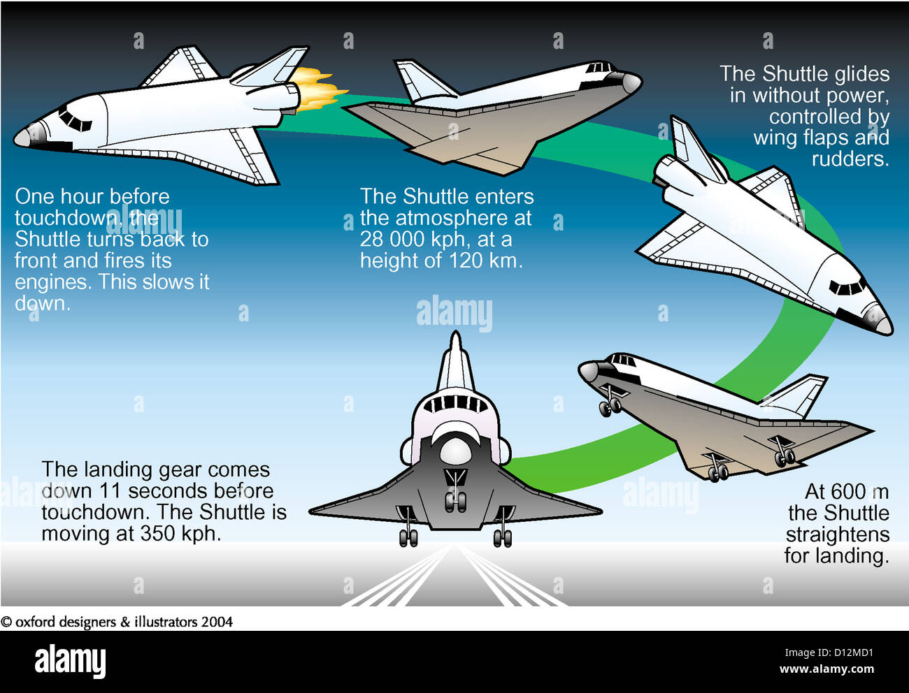 Modern Space Shuttle