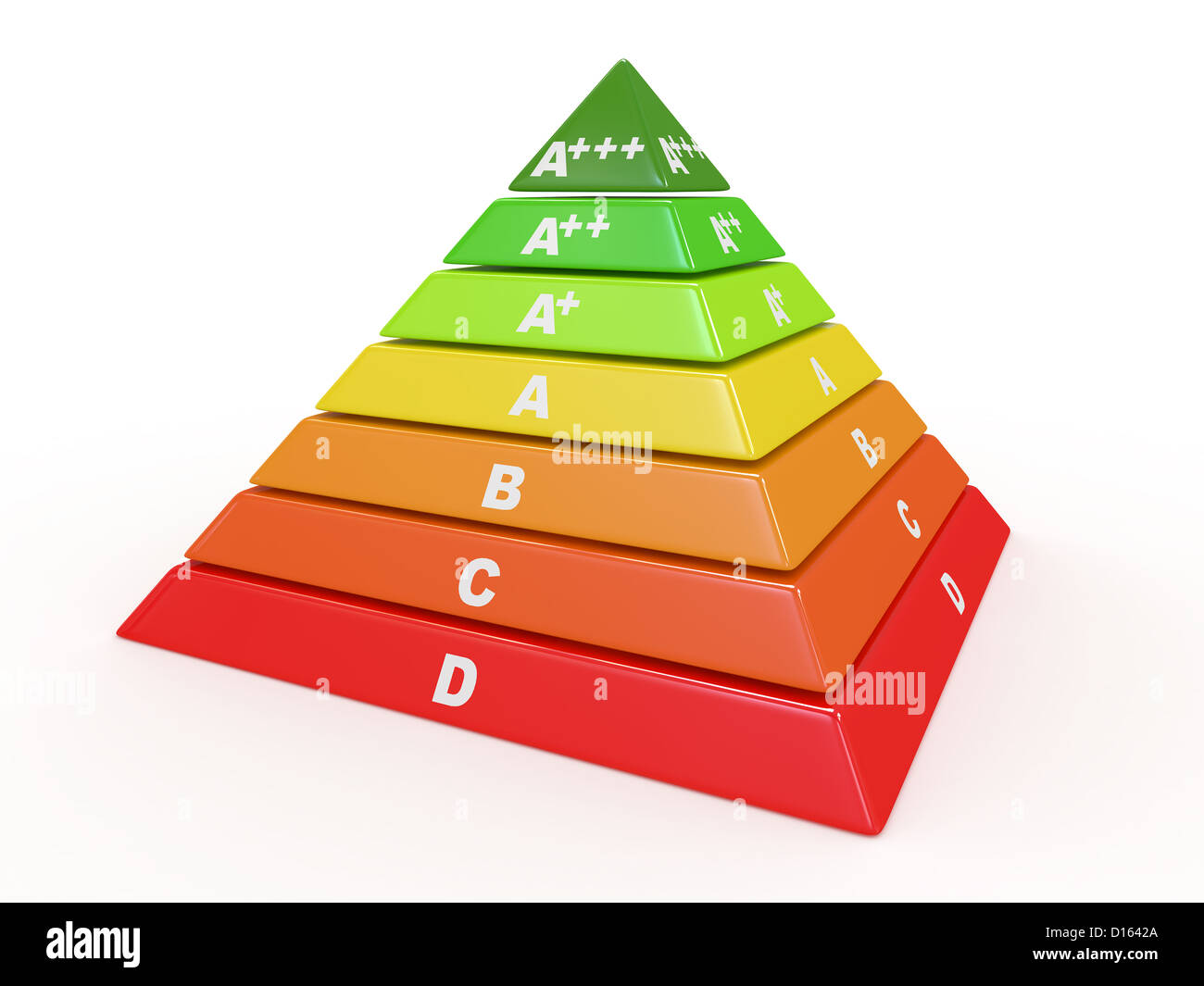 Energy efficiency rating. Pyramid on white background. 3d Stock Photo ...