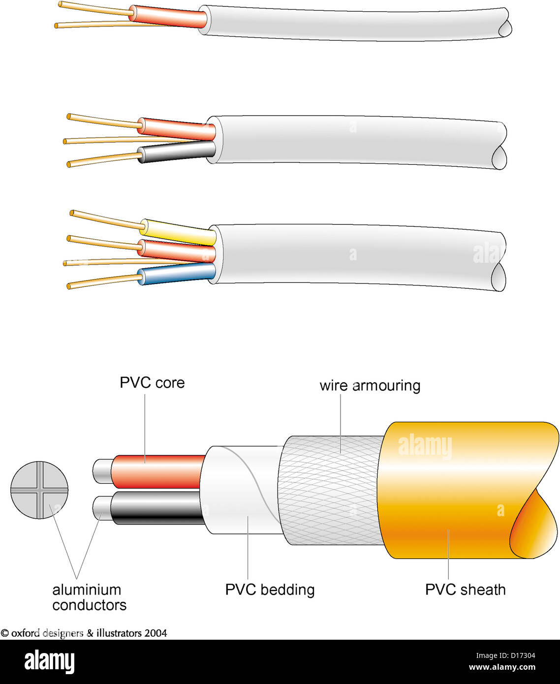 Cable core hi-res stock photography and images - Alamy