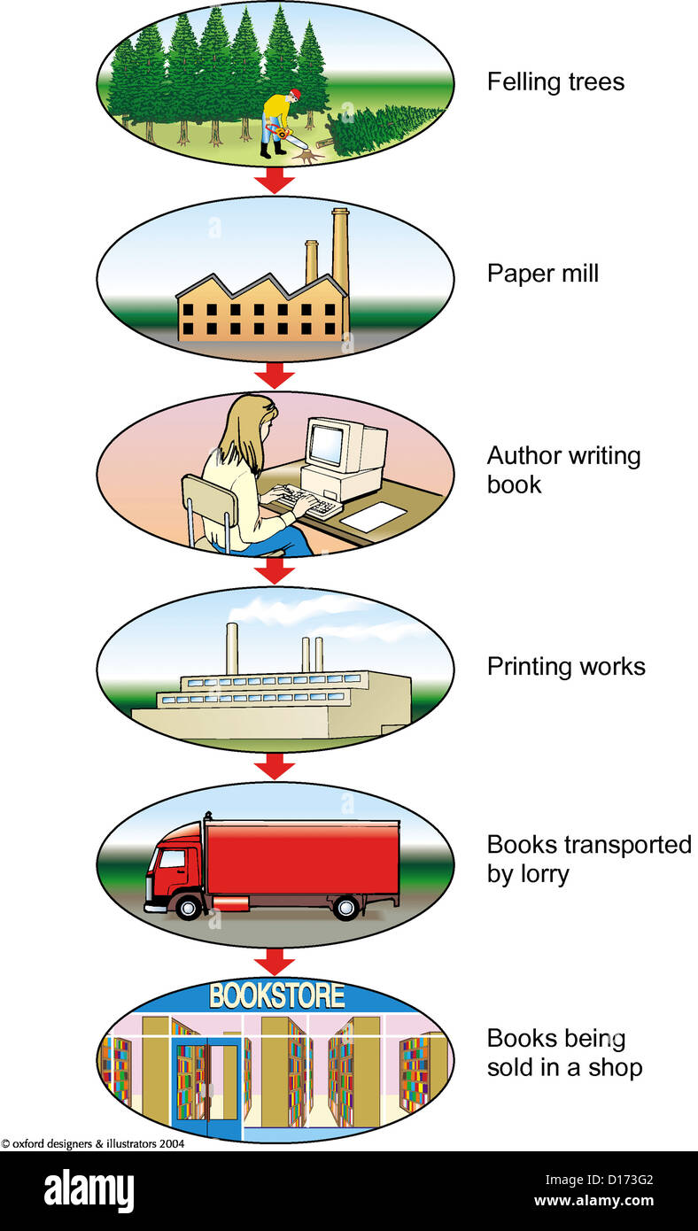 Book printing production hi-res stock photography and images - Alamy