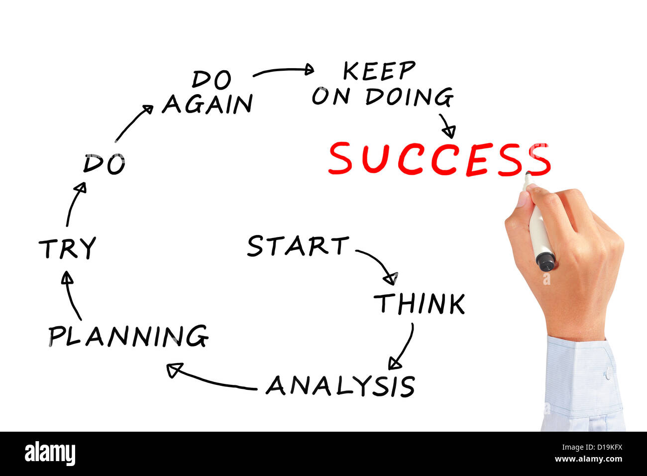 Try drawing hi-res stock photography and images - Alamy