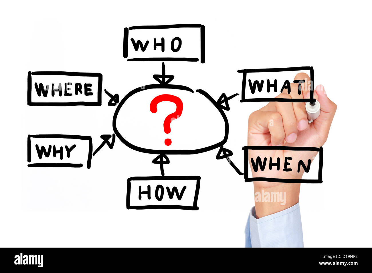 Businessman writing question and find solution diagram on white board ...