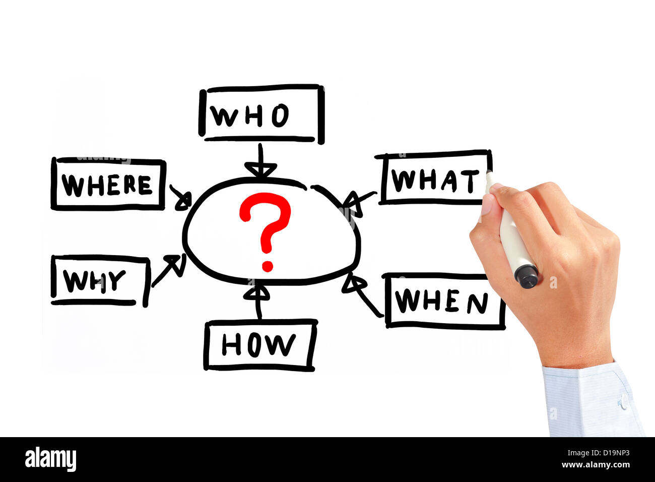 Businessman writing question and find solution diagram on white board ...