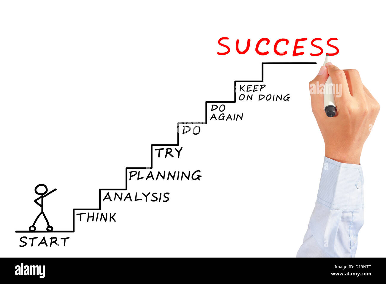 Man drawing success meaning on white board Stock Photo - Alamy