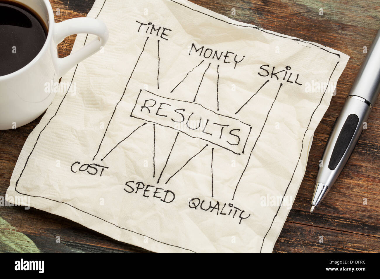 management concept of balance between invested time, money, skill and ...