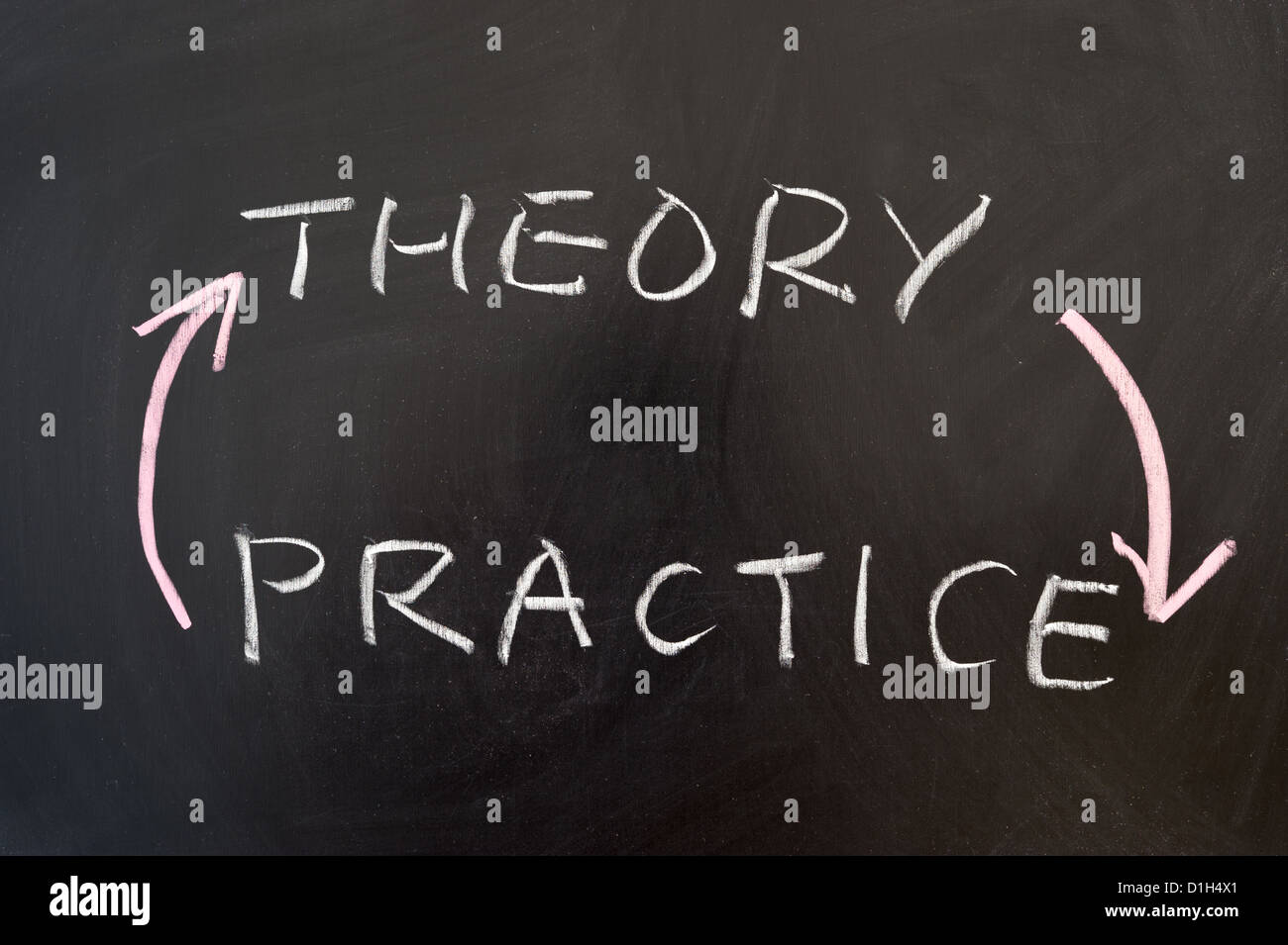 Theory and practice words written on the chalkboard Stock Photo - Alamy
