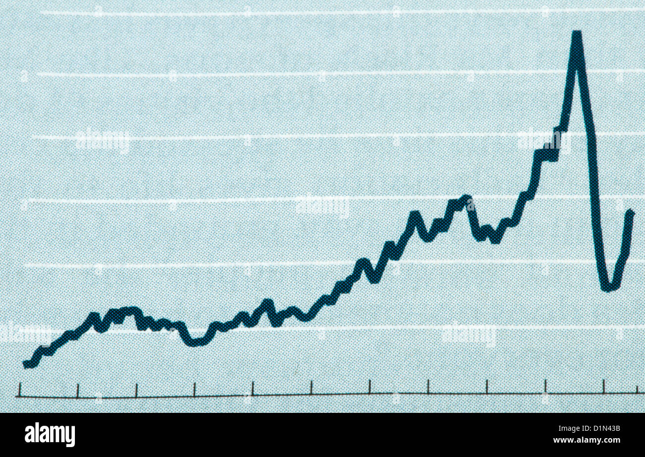 Economics graph on newspaper Stock Photo - Alamy
