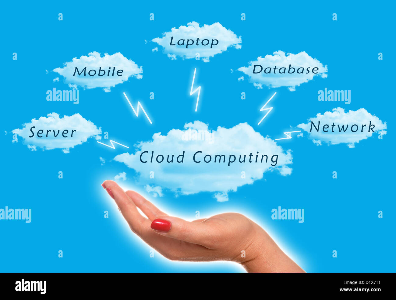 Cloud computing concept diagram in hi-res stock photography and images ...