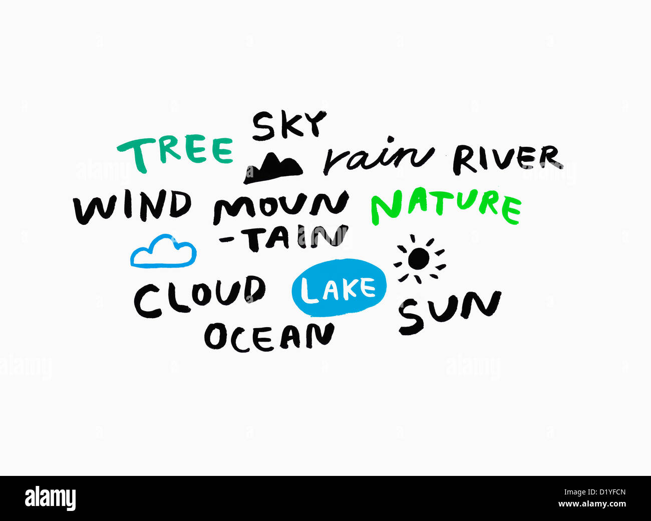 Natural world in painting Cut Out Stock Images & Pictures - Alamy