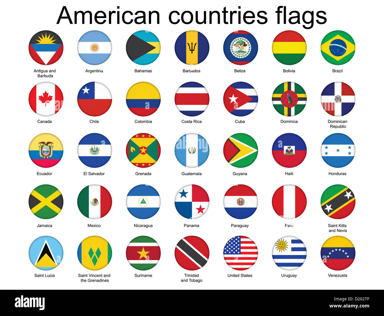 set of round buttons with American countries flags Stock Photo - Alamy