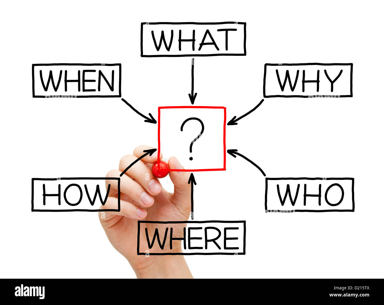 Male hand drawing Questions flow chart on transparent wipe board Stock ...