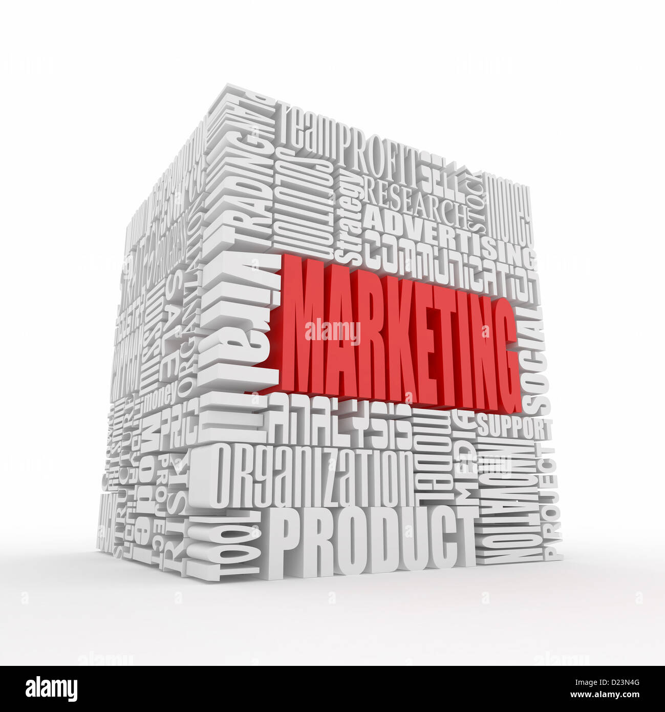What is a Marketing. The concept of the words on white isolated ...