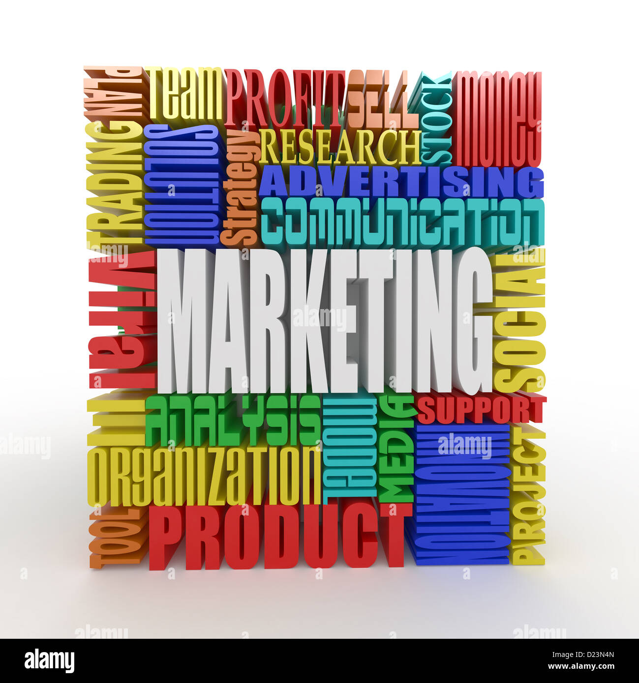 What is a Marketing. The concept of the words on white isolated ...