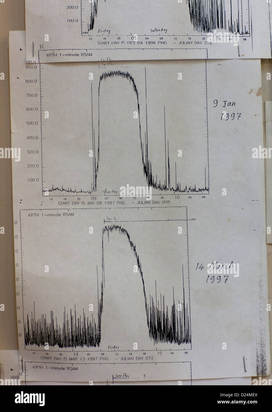 Seismograph paper hi-res stock photography and images - Alamy