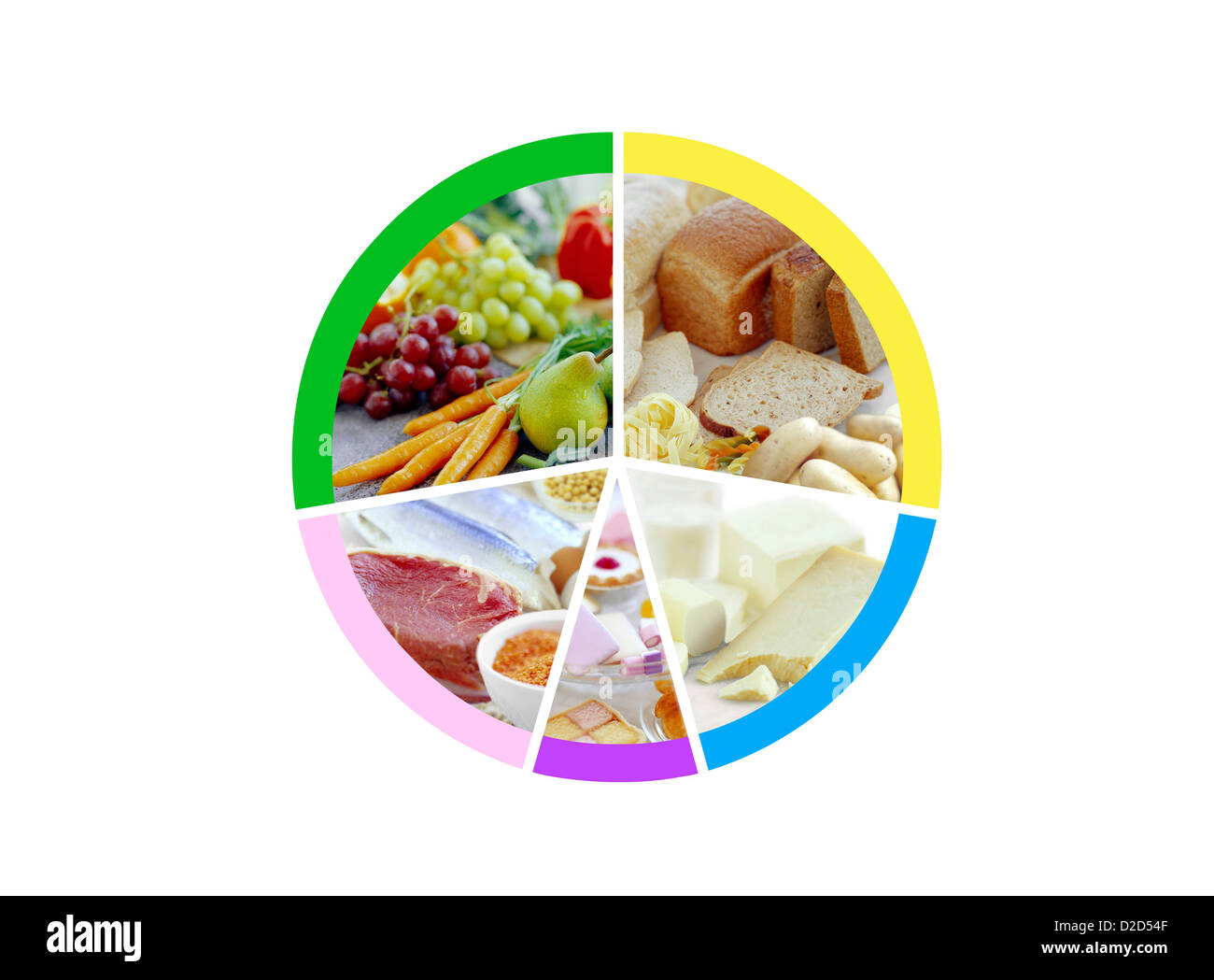 Food groups wheel Cut Out Stock Images & Pictures - Alamy