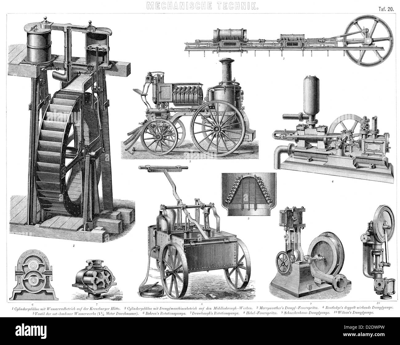 Vintage steam pump machines from the 19th Century Stock Photo - Alamy