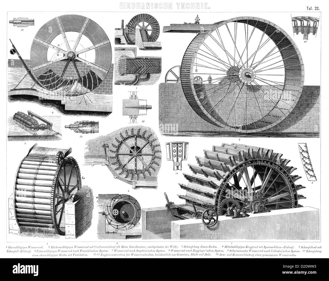 Waterwheels hi-res stock photography and images - Alamy