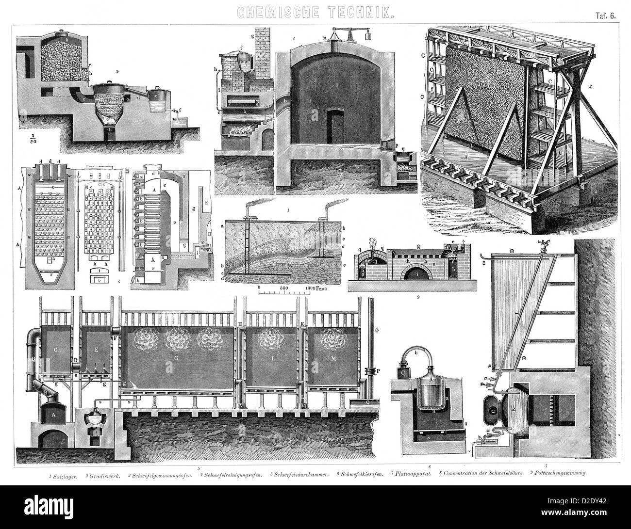 Vintage Chemistry Equipment from the 19th Century Stock Photo - Alamy