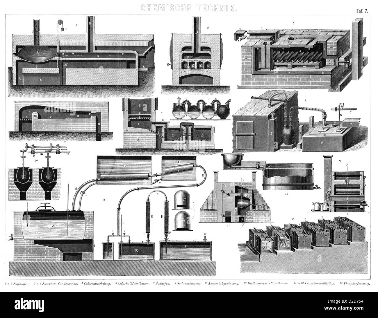 Vintage Chemistry Equipment from the 19th Century Stock Photo - Alamy