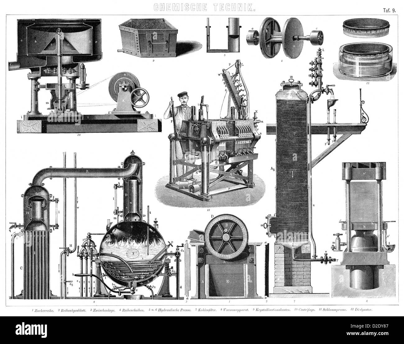 Vintage Chemistry Equipment from the 19th Century Stock Photo - Alamy