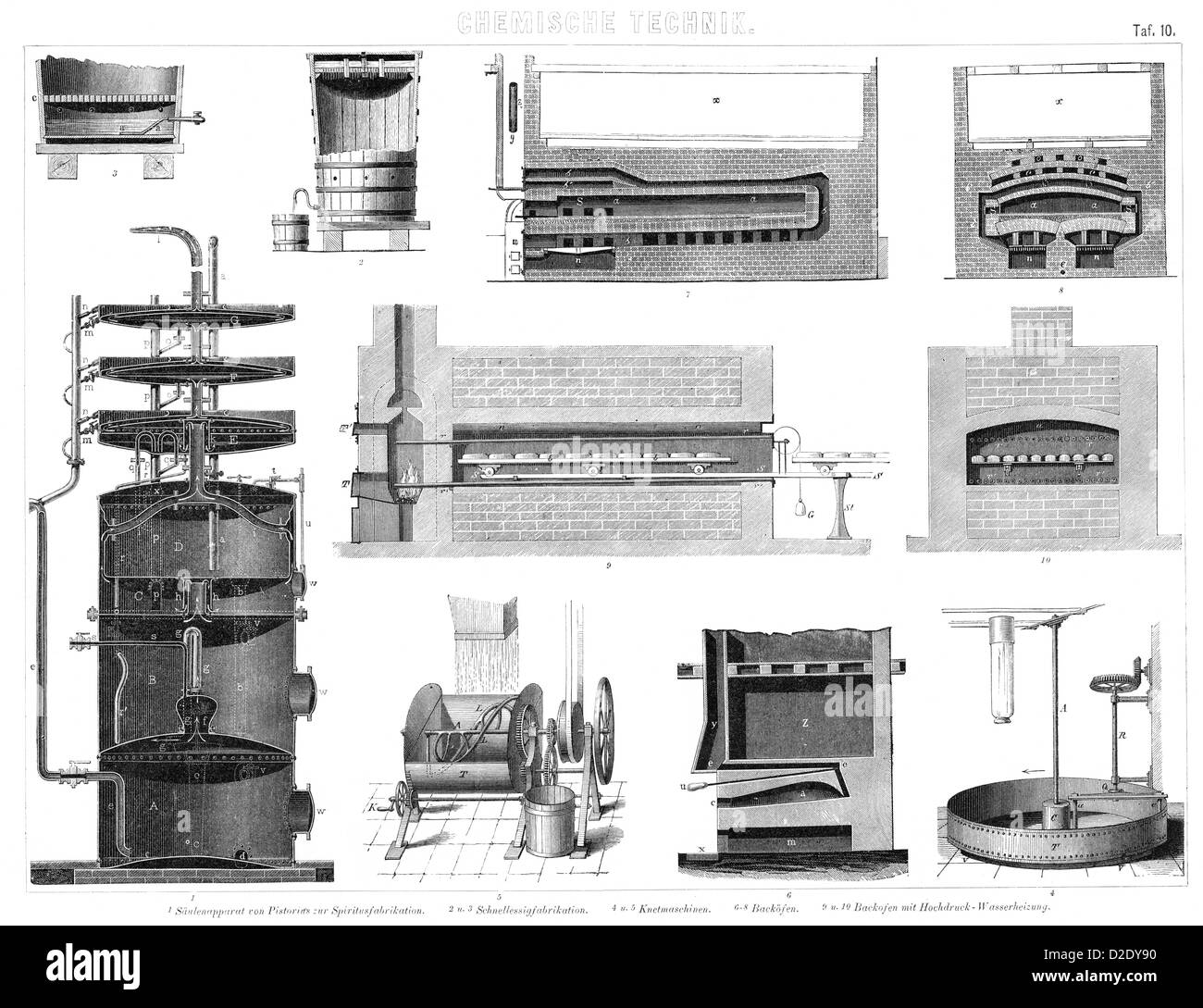 Vintage Chemistry Equipment from the 19th Century Stock Photo - Alamy