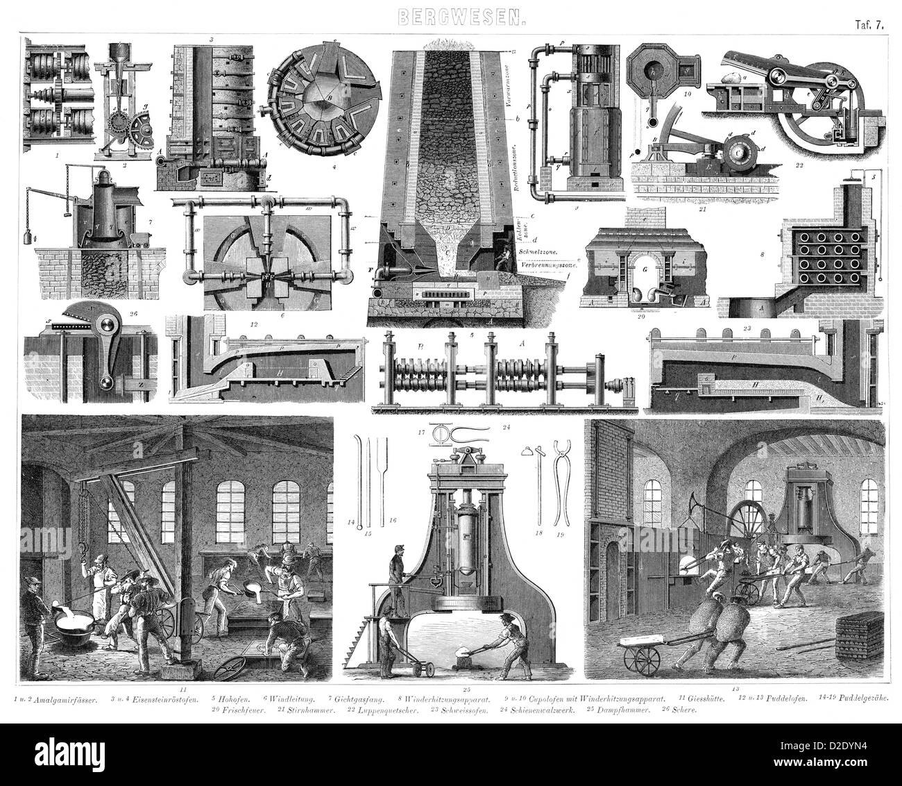 Victorian steelworks hi-res stock photography and images - Alamy