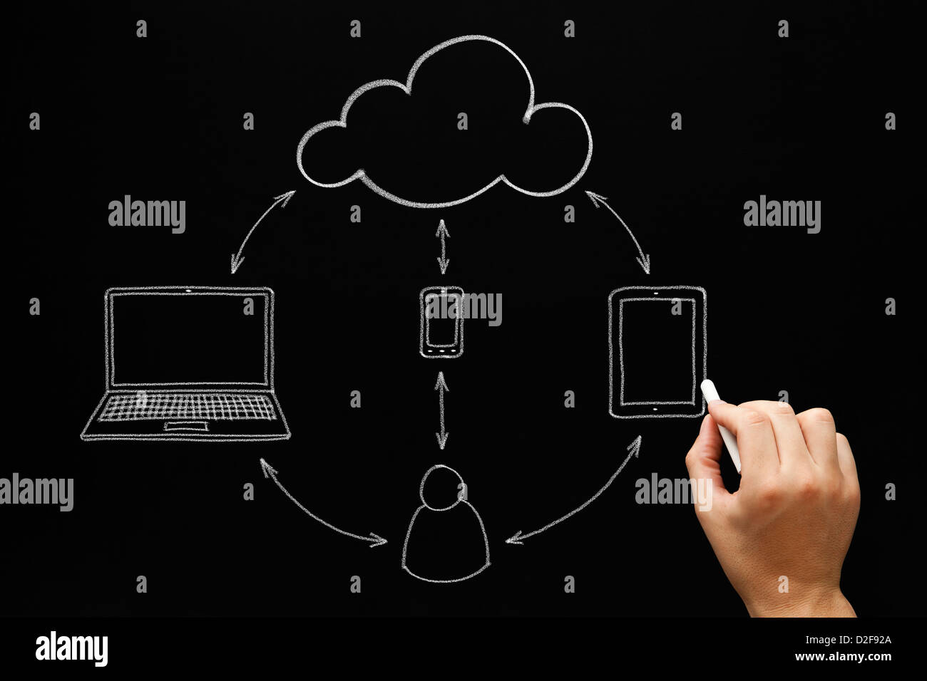 Male hand drawing Cloud Computing concept with white chalk on a ...