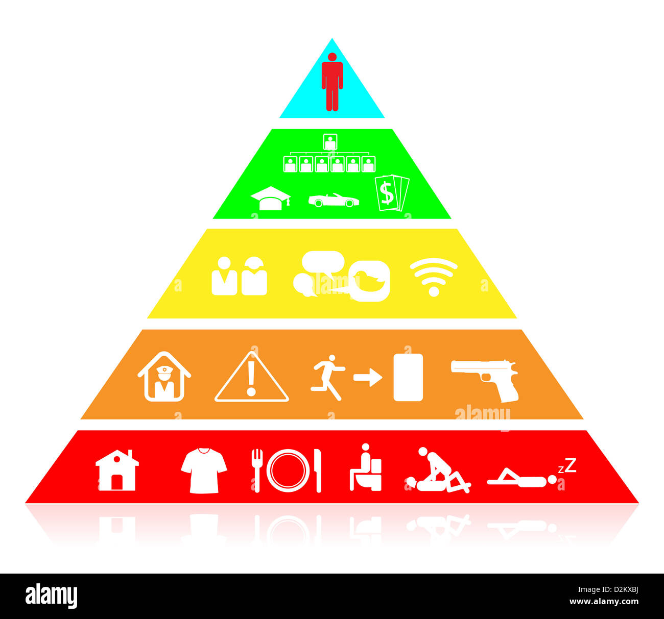 Basic human needs hi-res stock photography and images - Alamy