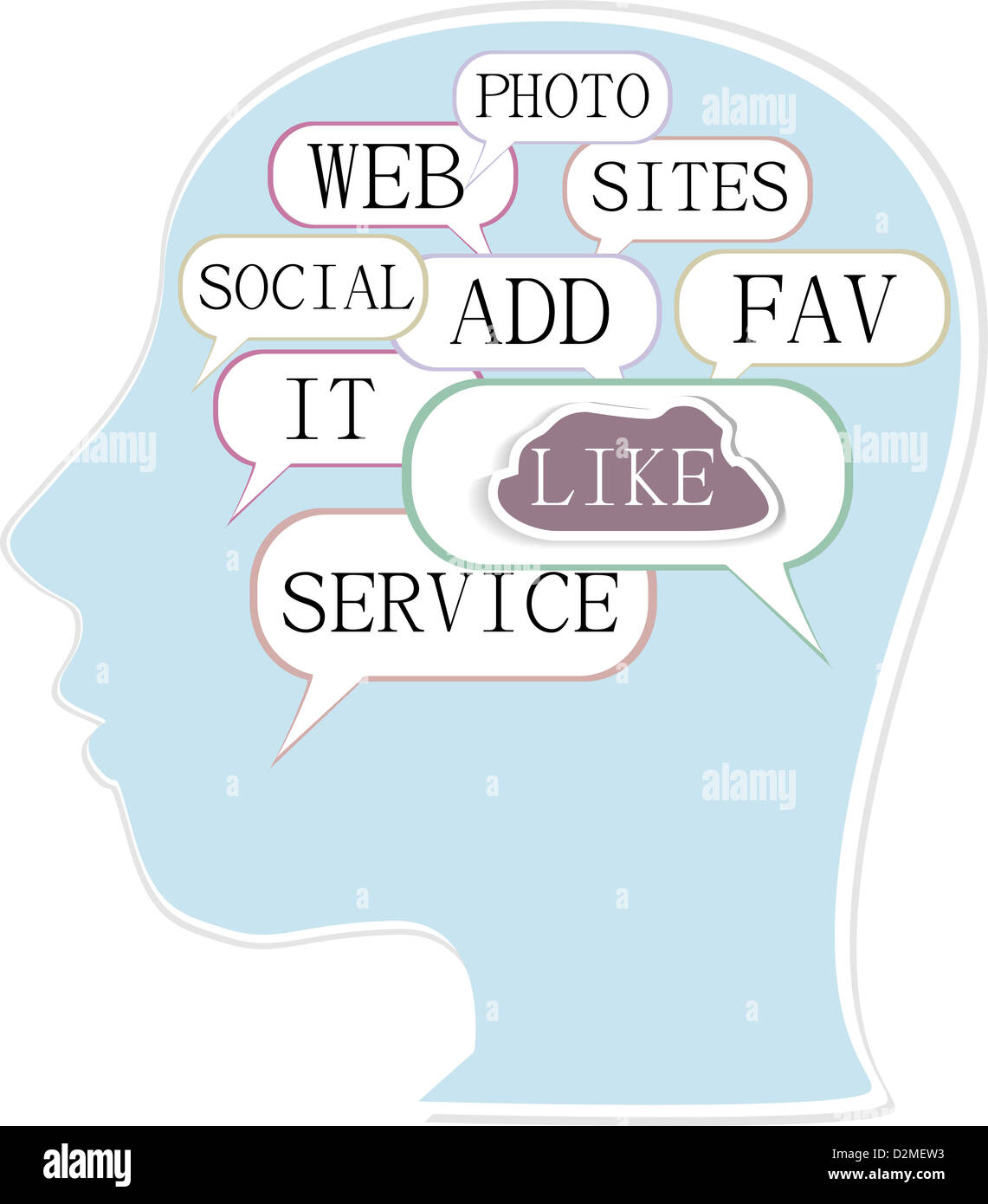 social media words on man head - internet concept Stock Photo - Alamy
