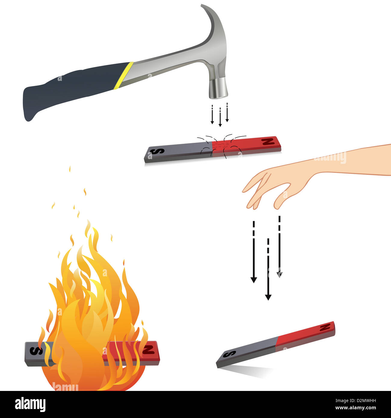 Demagnetizing a magnet Stock Photo - Alamy