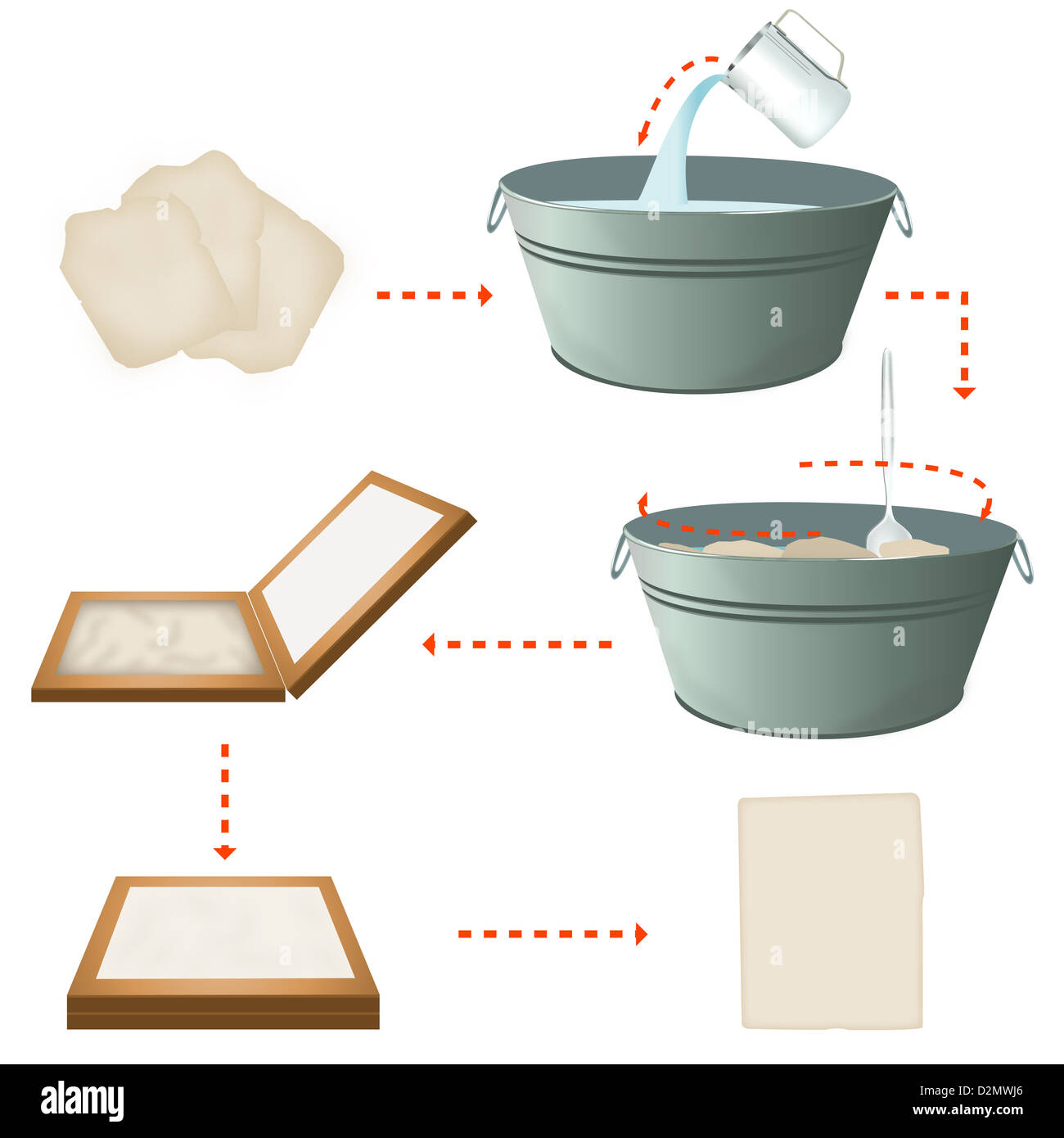 Recycling of paper Stock Photo - Alamy