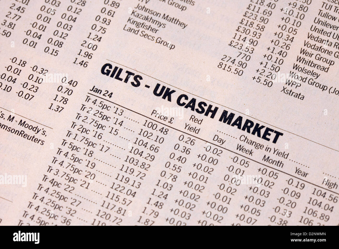 Gilts - UK cash market - values in the Financial Times newspaper, UK ...
