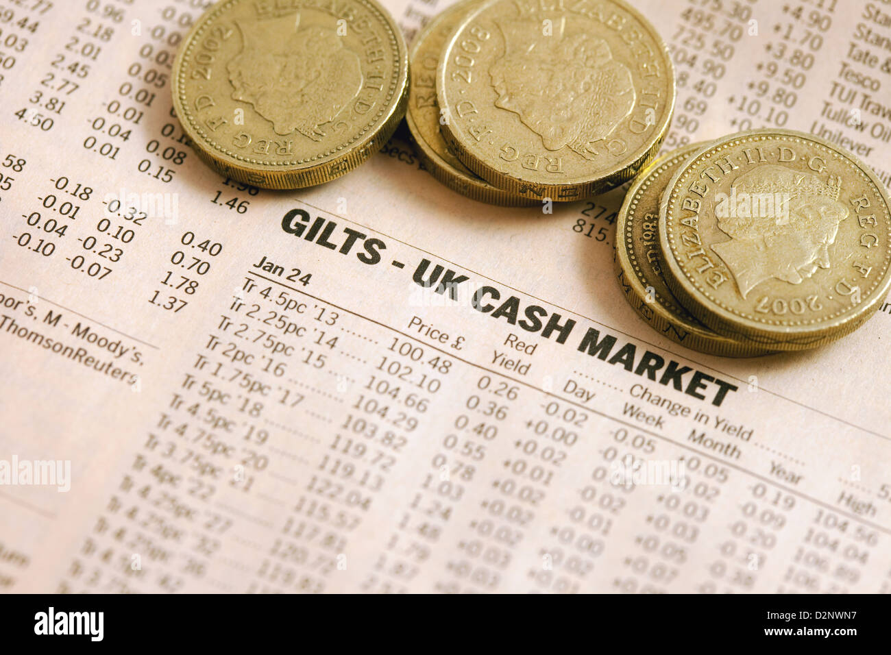 Gilts - UK Cash Market - listing in the Financial Times newspaper, UK ...