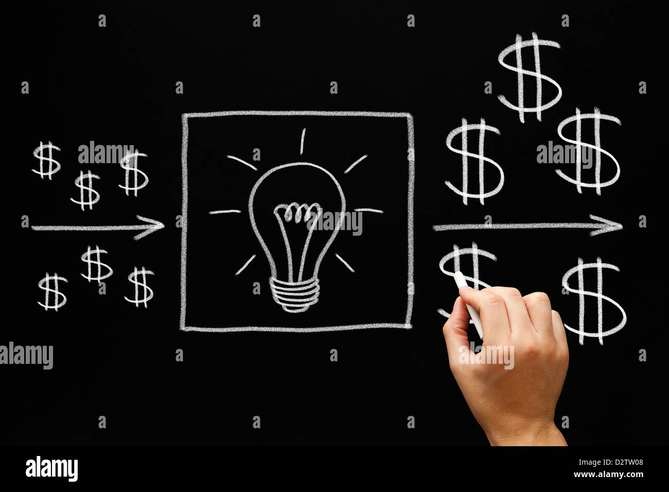 Hand drawing investment concept with white chalk on blackboard Stock ...