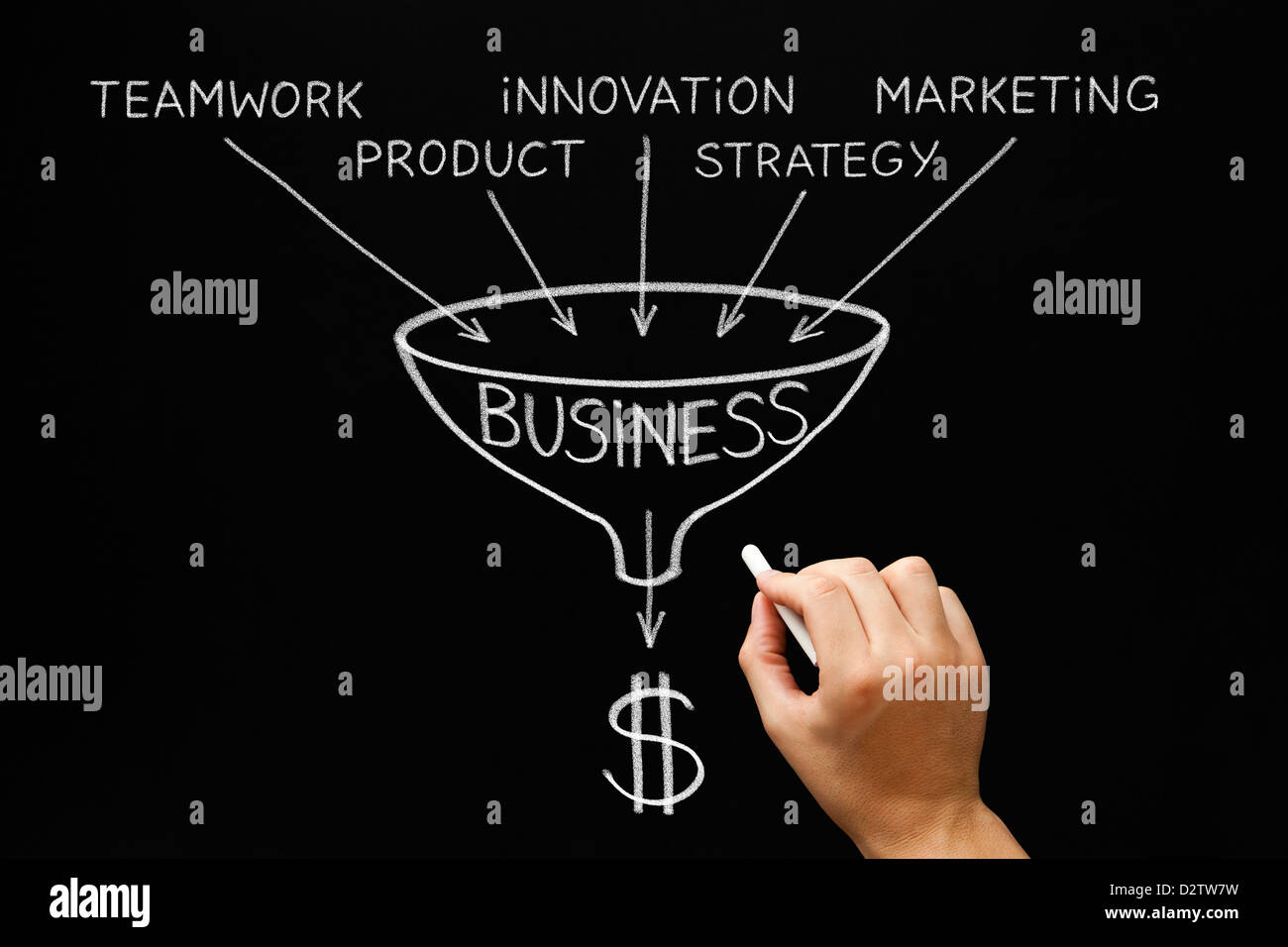Hand drawing Business concept with white chalk on a blackboard Stock ...
