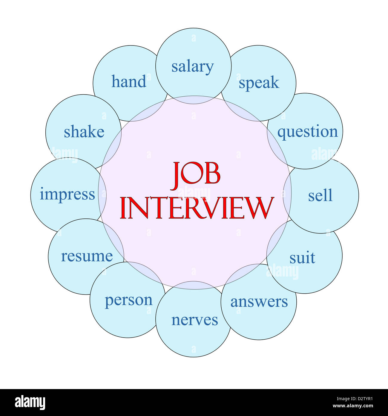 Job Interview concept circular diagram in pink and blue with great ...