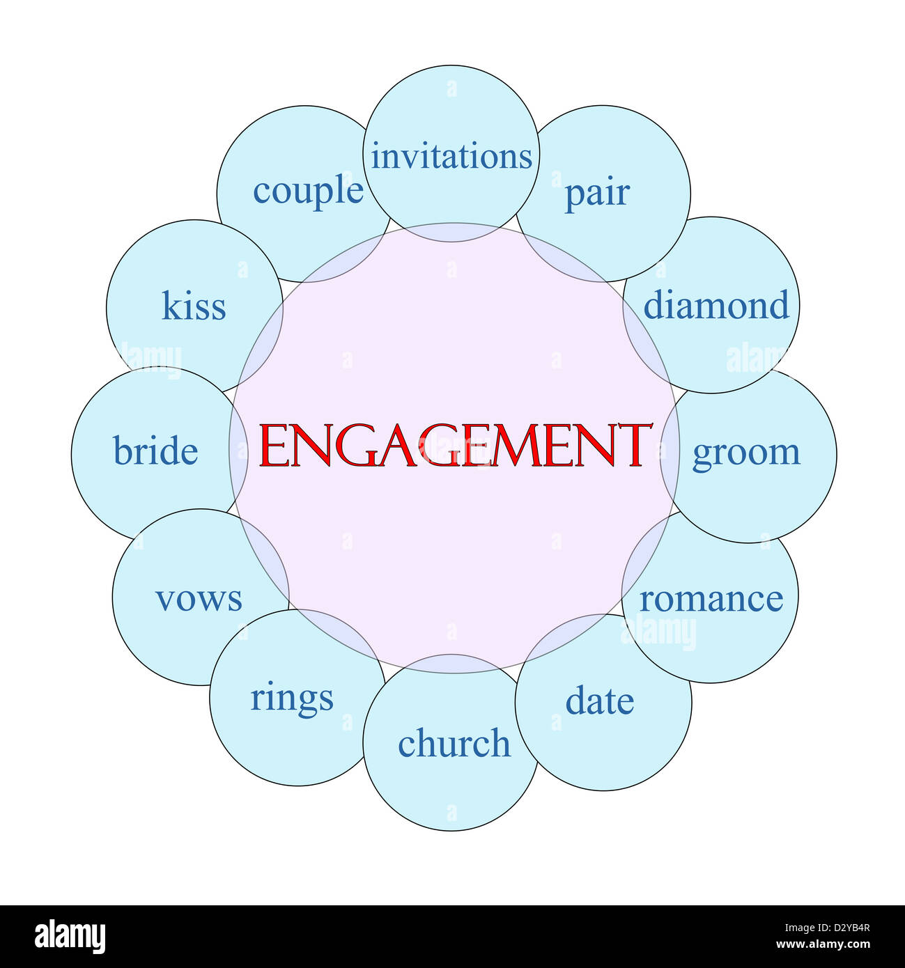 Engagement concept circular diagram in pink and blue with great terms ...