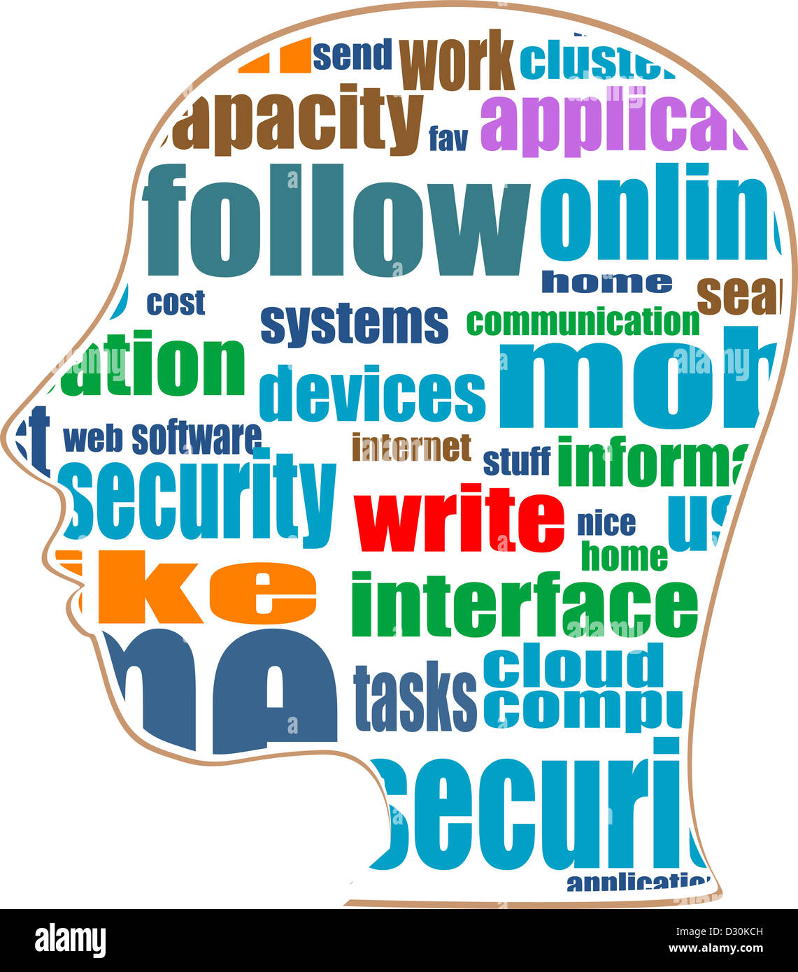 Head with words hi-res stock photography and images - Alamy