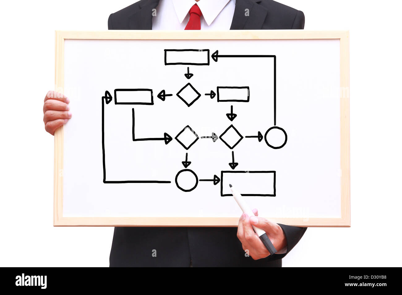 Empty flow chart diagram hi-res stock photography and images - Alamy