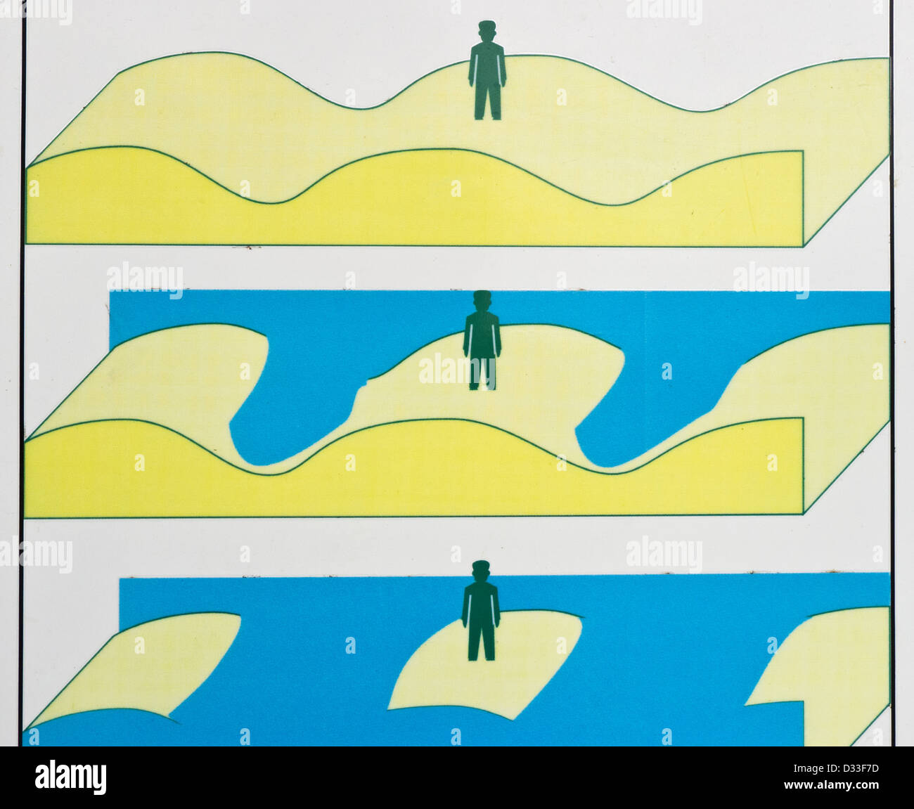 Illustration on a warning sign highlighting the risk of being cut off ...