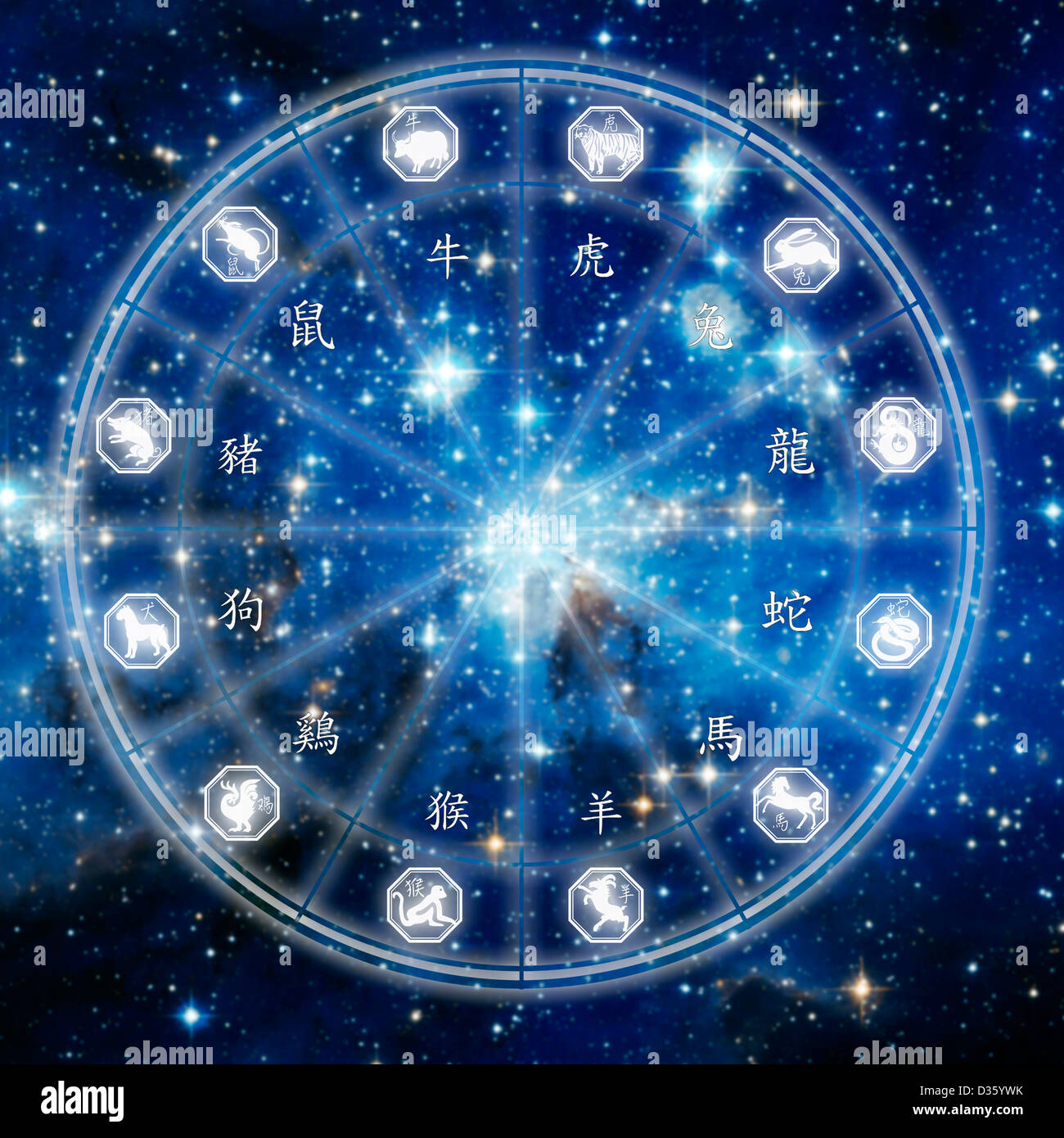 Chinese Astrology Astronomy