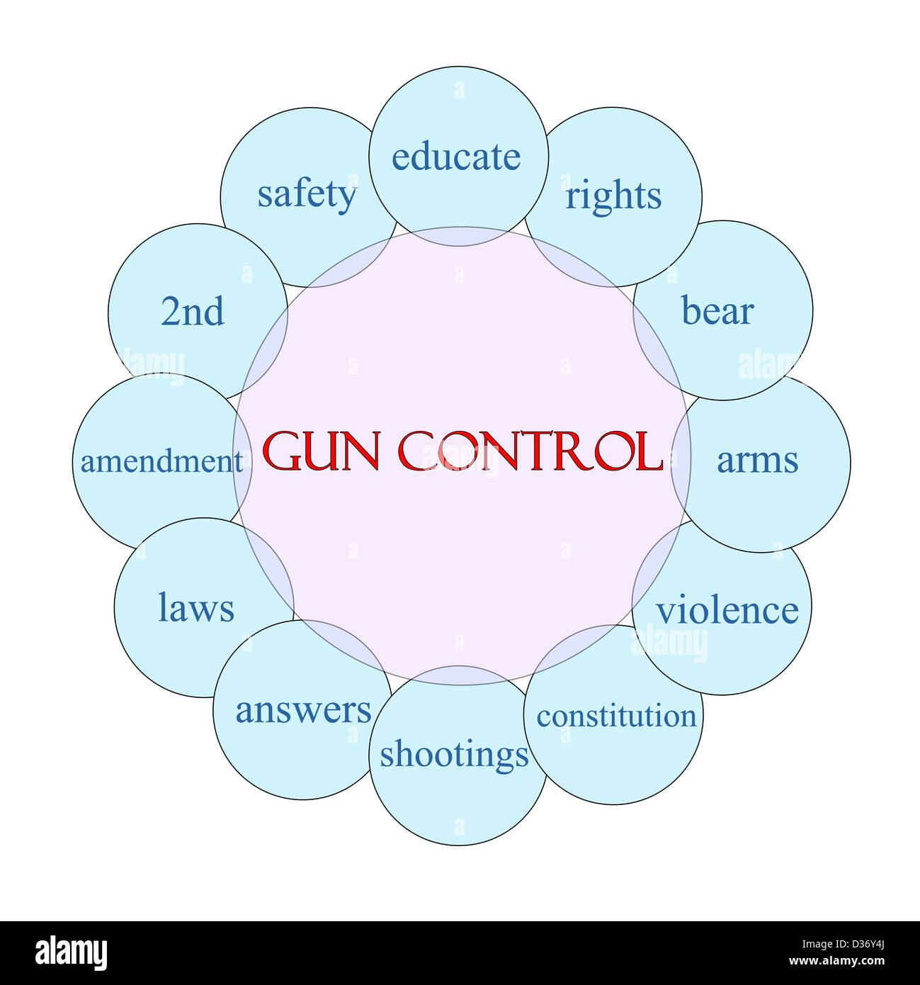 Gun Control concept circular diagram in pink and blue with great terms ...