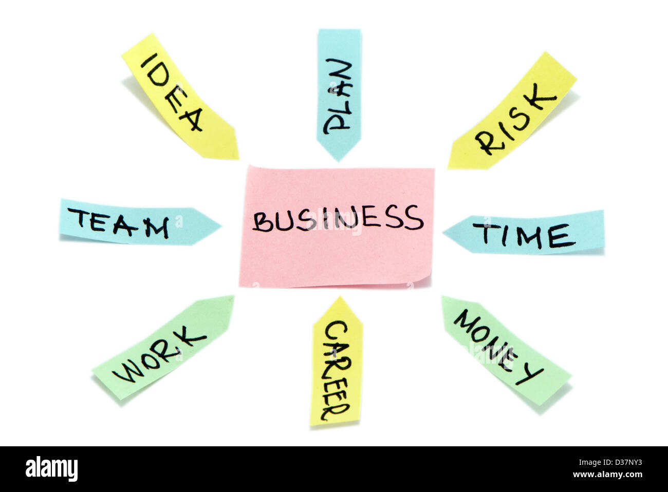 business plan schema made from small colorful stick papers on white ...